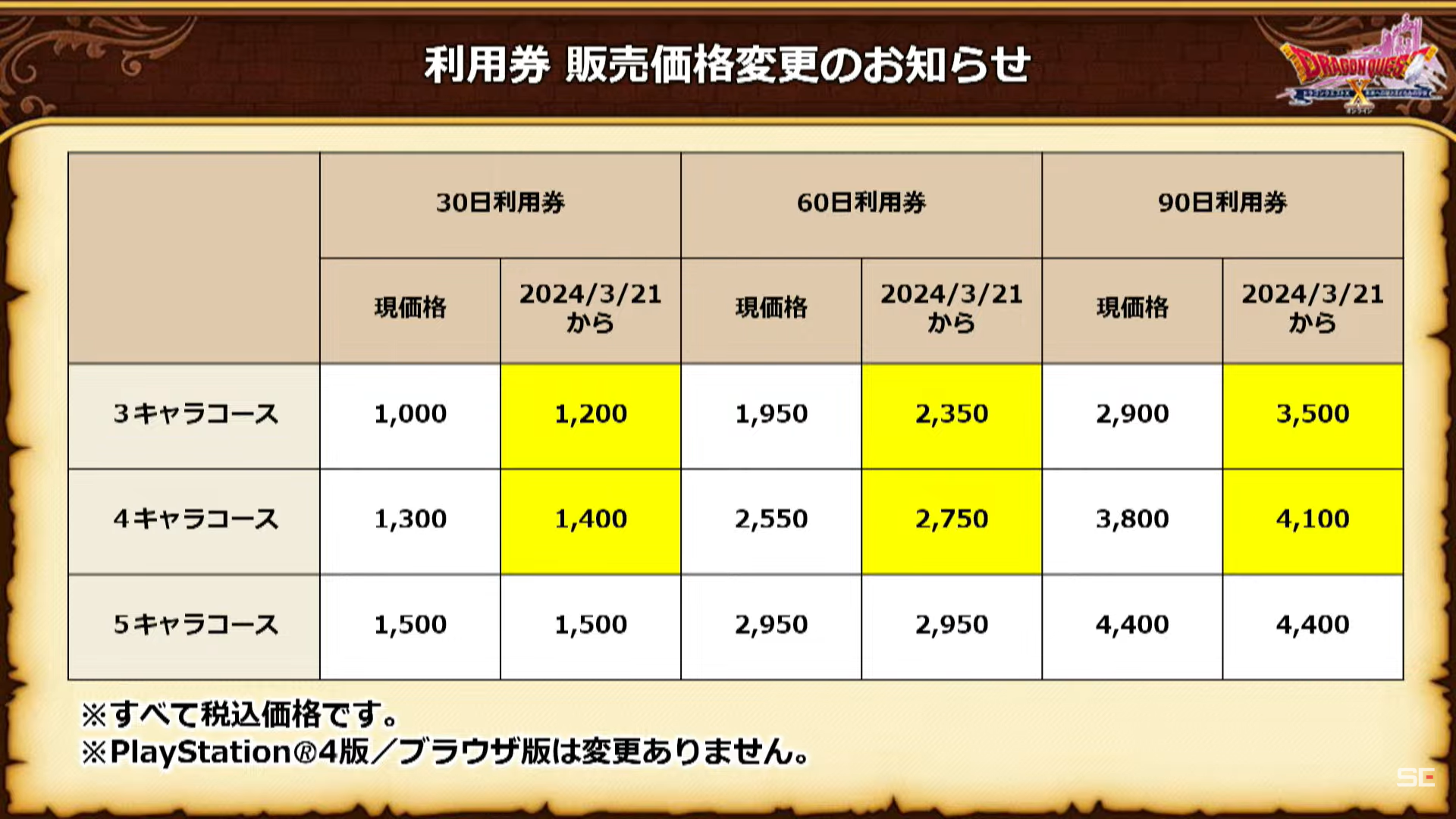 【DQ10】引退者も続出！？DQ10利用券値上げによるプレイスタイルの変化！みんなの反応【ドラクエ10】 | エストの攻略転生白書