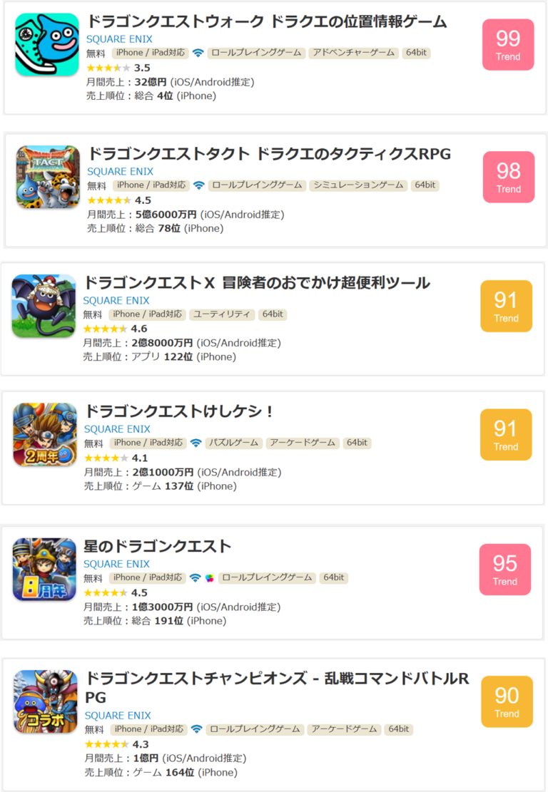 【DQ10】おいおい！マジかよ！冒険者おでかけ超便利ツールがDQソシャゲ部門3位入り！【ドラゴンクエスト10】 | エストの攻略転生白書