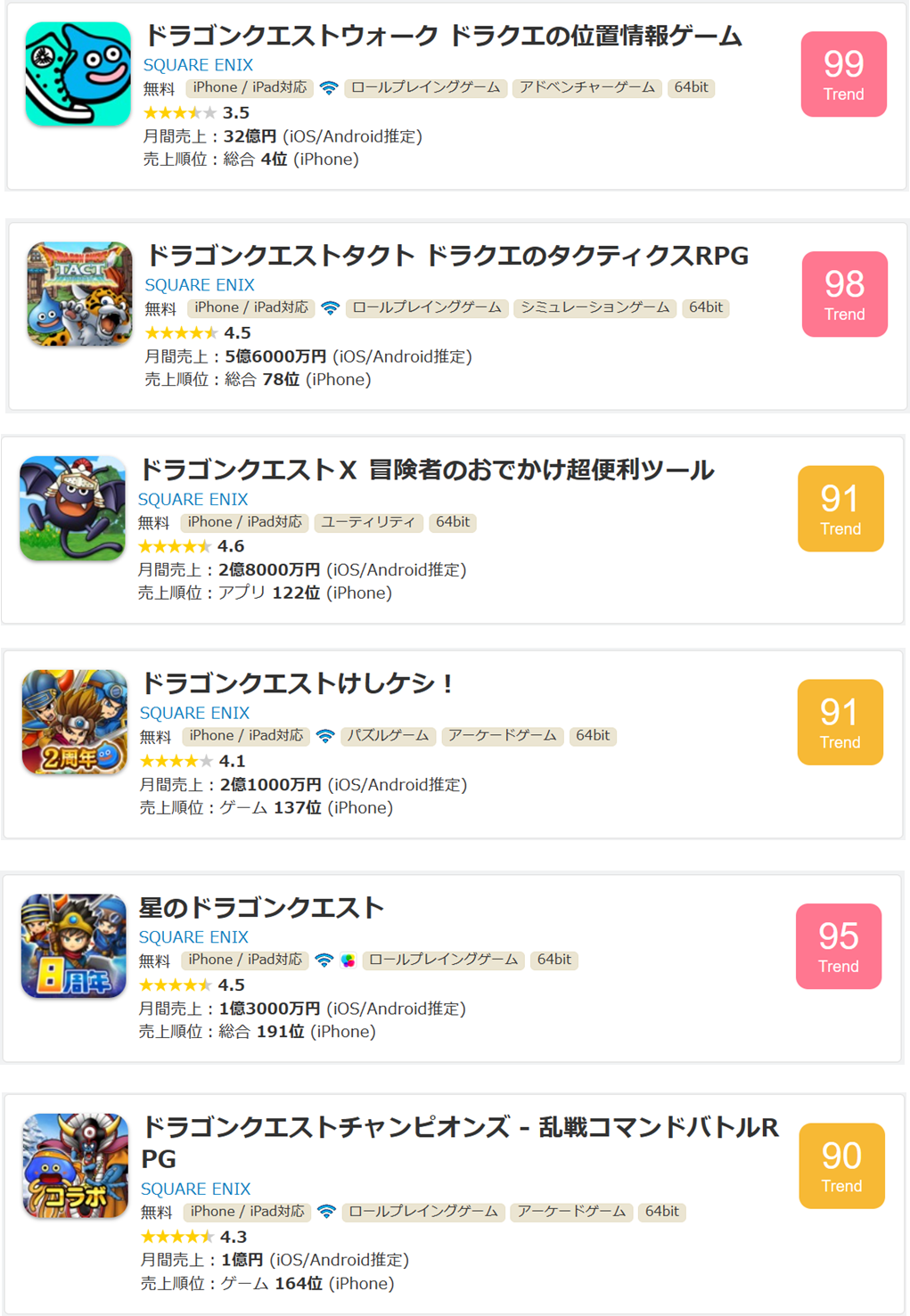 【DQ10】おいおい！マジかよ！冒険者おでかけ超便利ツールがDQソシャゲ部門3位入り！【ドラゴンクエスト10】 | エストの攻略転生白書