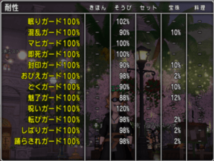 【DQ10】13耐性旅芸人の装備公開！耐性もりもりで活躍の場はここだ！【ドラクエ10】 | エストの攻略転生白書