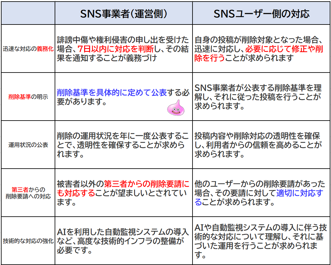 【DQ10】SNS規制法が間もなく施行されるゾ！ドラクエ10への影響を考察【ドラクエ10】 | エストの攻略転生白書