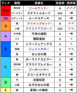 【DQ10】再評価！この半年で評価を上げたLv128武器についてランク付け評価【ドラクエ10】 | エストの攻略転生白書